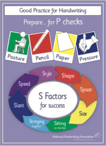 Prepare for P Checks and S Factors for Success Poster