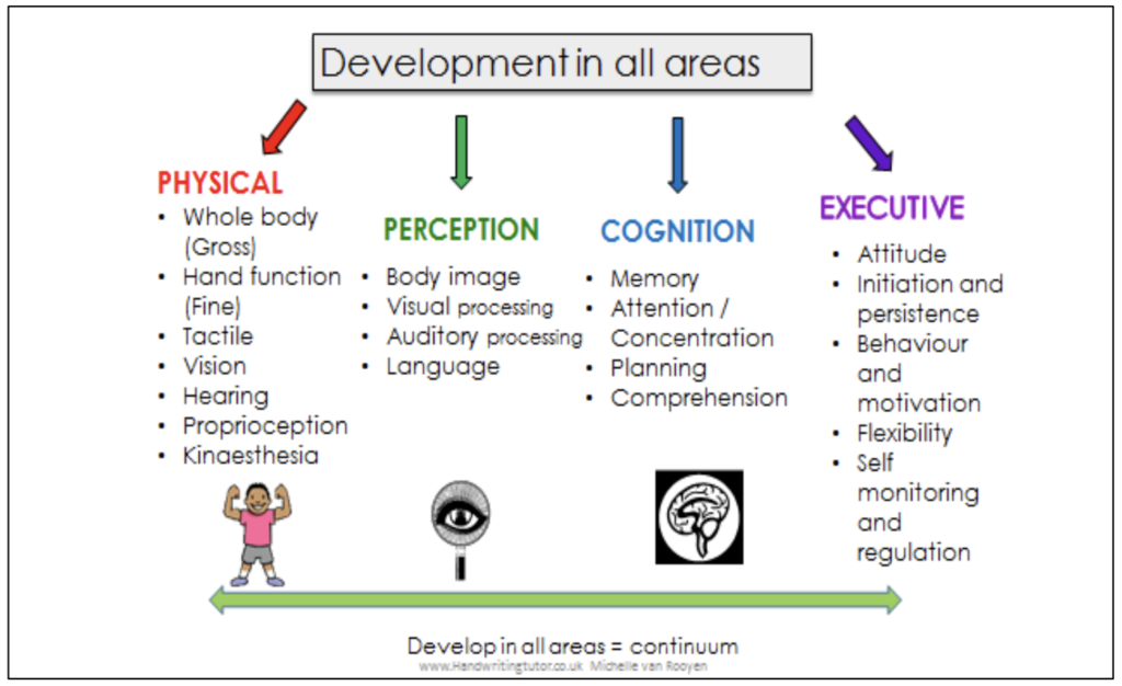 Teaching Fully Cursive Writing in Reception