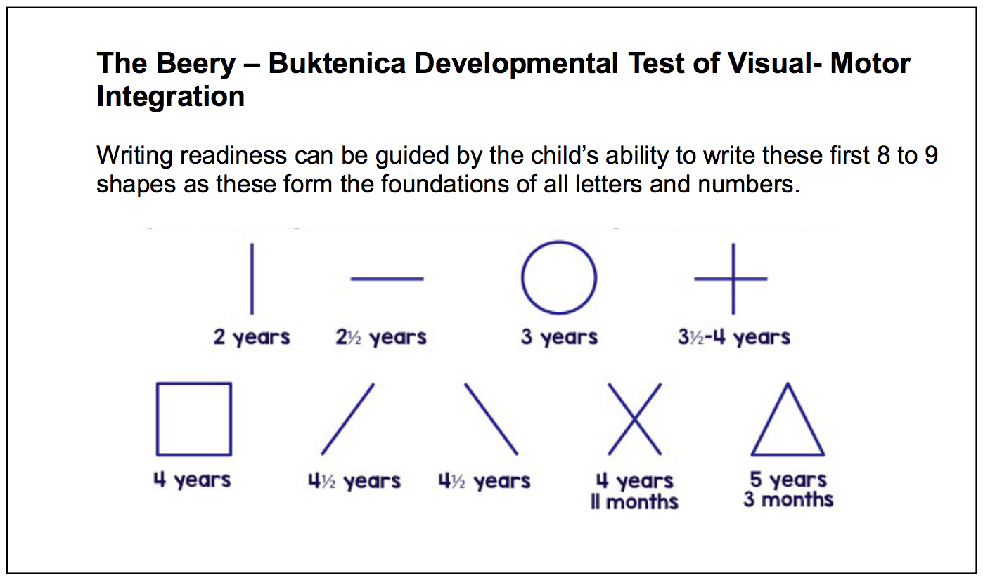 Teaching Fully Cursive Writing in Reception