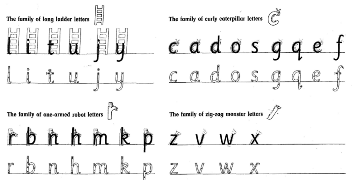 Teaching Fully Cursive Writing in Reception