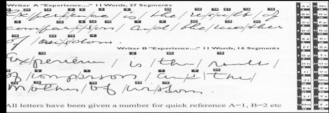 Scientific Handwriting Analysis